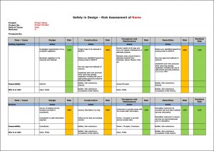 Safety in Design Risk Assessment Matrix Template | Download Now