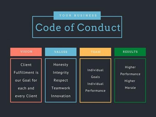 A Free Easy Code of Conduct Policy - Instant Download