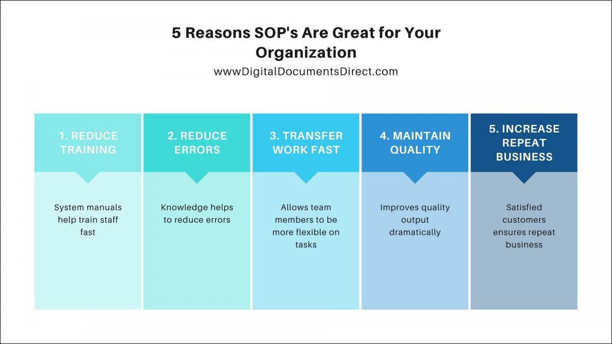 customer service standard operating procedure template Archives ...