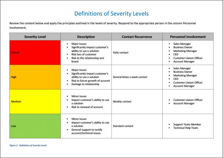 Customer Service Escalation Process Template How To Retain Customers