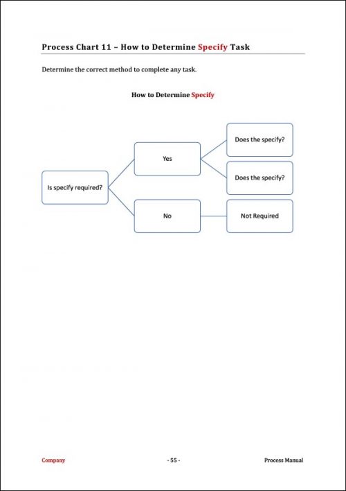 Process Manual Template | Boost Business Performance Fast