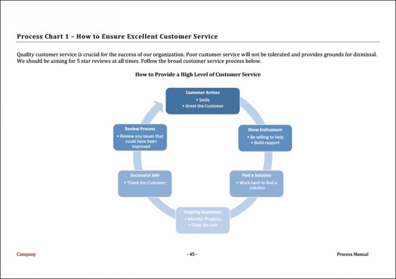 Process Manual Template | Boost Business Performance Fast