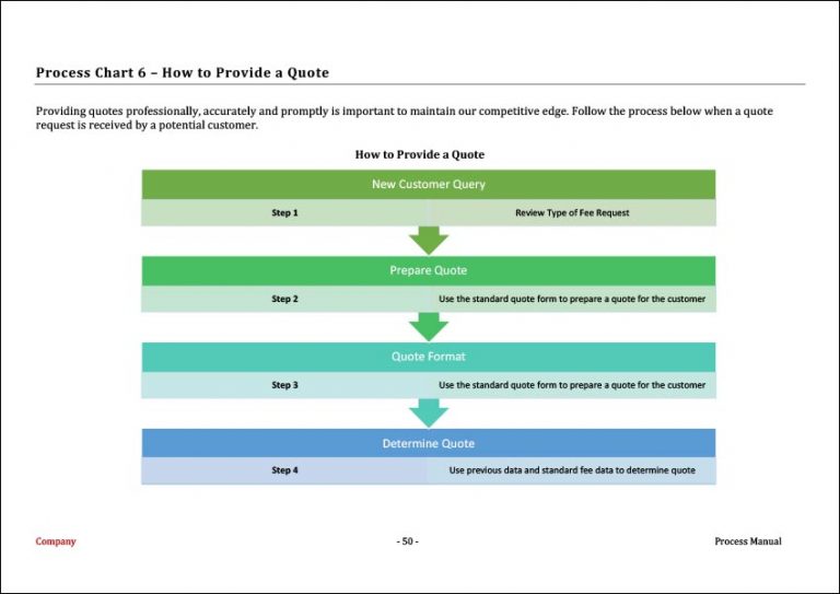 Process Manual Template | Boost Business Performance Fast
