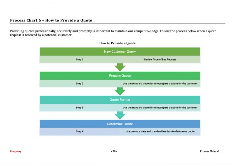 Process Manual Template | Boost Business Performance Fast