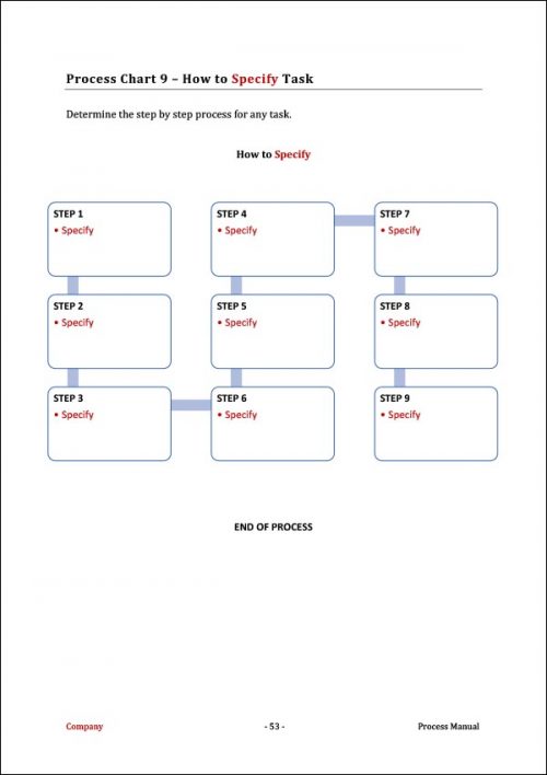 Process Manual Template | Boost Business Performance Fast