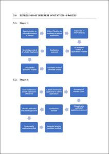 Expression of Interest Request Template | Find the Best Suppliers