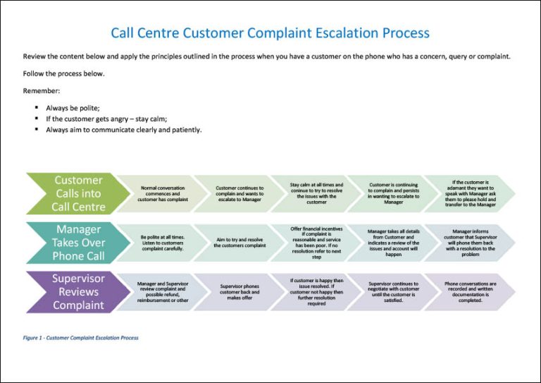 Call Center Escalation Process Template + Free Templates